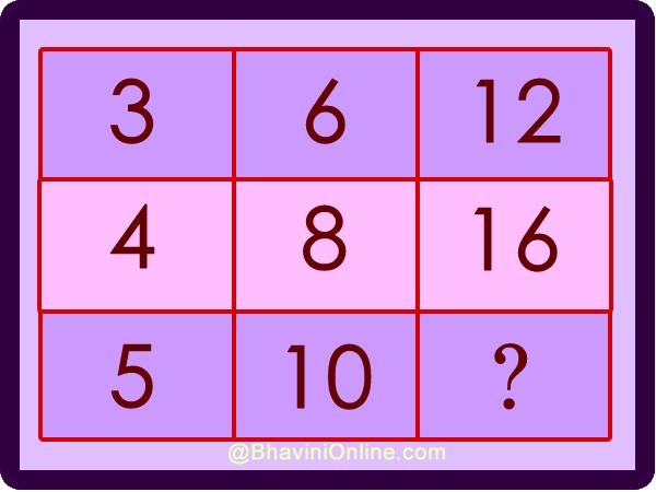 Riddle: Find the Missing Number in the Box | BhaviniOnline.com