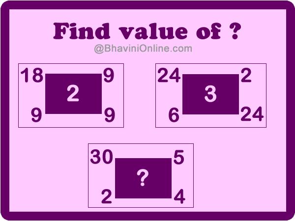 WhatsApp Number Series Riddle: Find the Value of ? | BhaviniOnline.com
