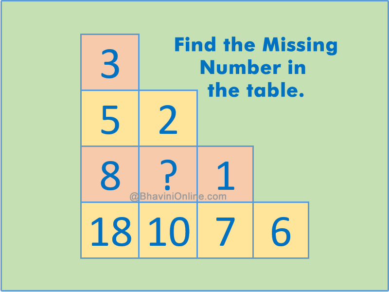 Number Riddle: Replace the Question Mark With The Corresponding Number ...
