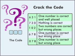Crack the Code: Find the 3 Digits of the Code III | BhaviniOnline.com