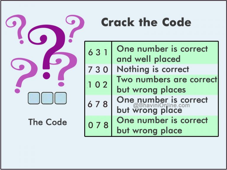 Crack the Code: Find the 3 Digits of the Code III | BhaviniOnline.com