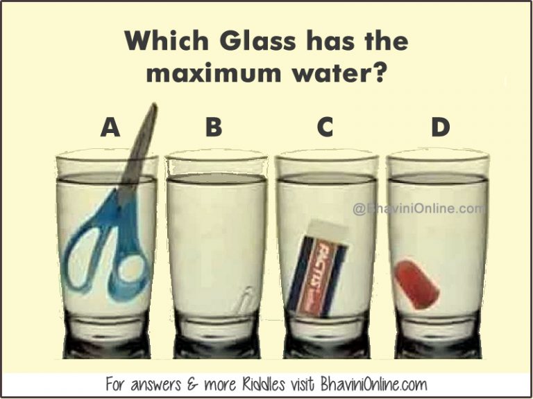 Picture Riddle: Which Glass Will Have the Maximum Water ...