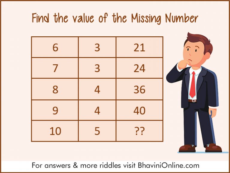 Find the Value of the Missing Number in the Given Table | BhaviniOnline.com